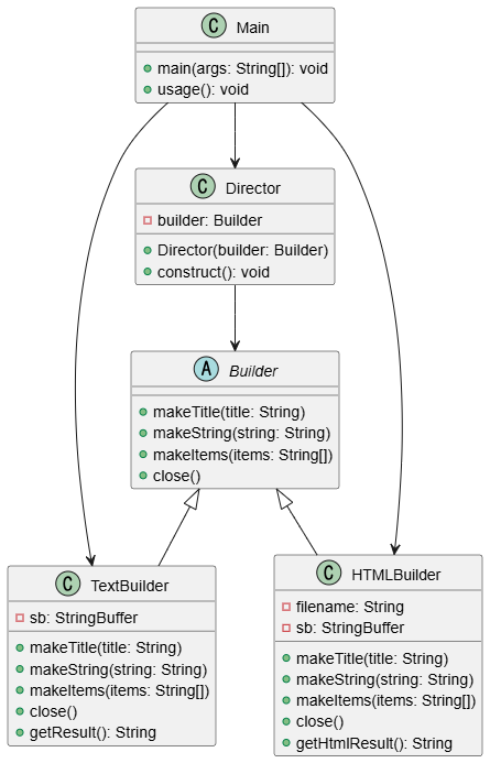 ⛓️ Java Design-Pattern 08 - Builder | brobro332.dev